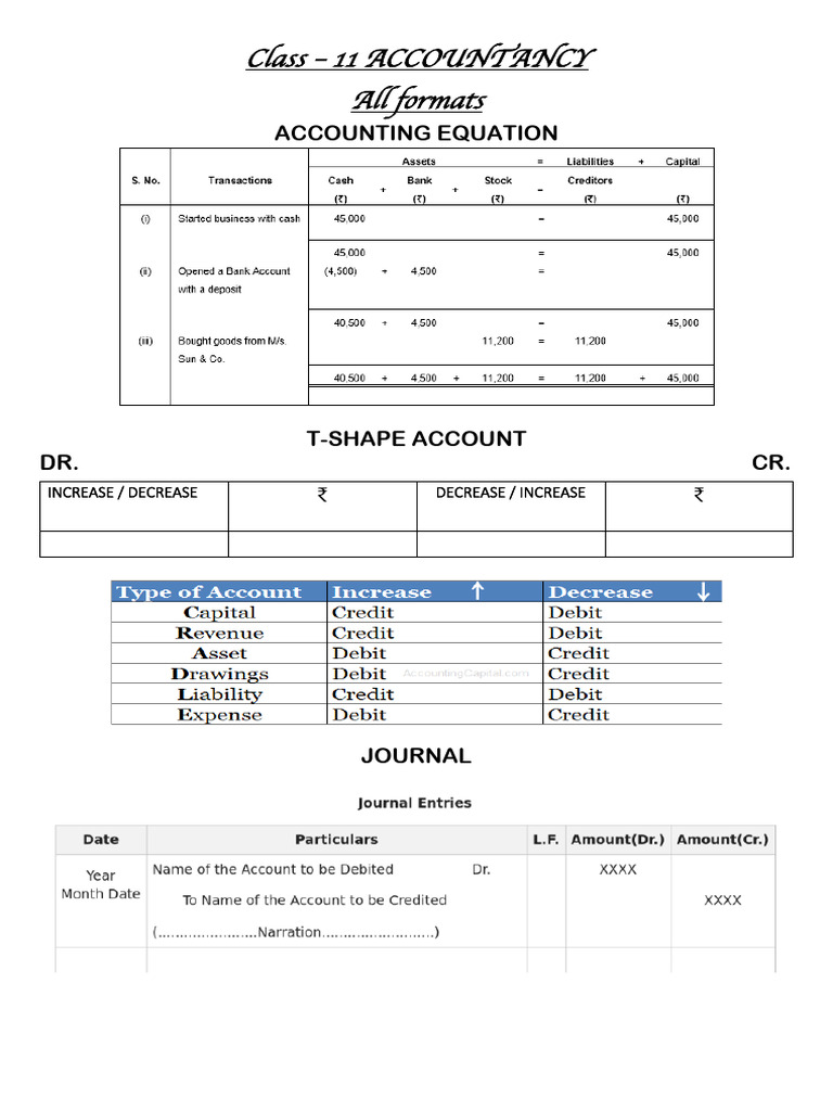 Class 11 Accounts Formats by Parth | PDF