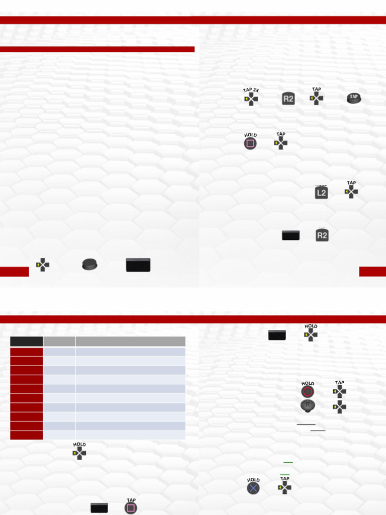 PS4 TrueFire-Flex V4-V5 Manual | PDF | Gatilho (armas de fogo)