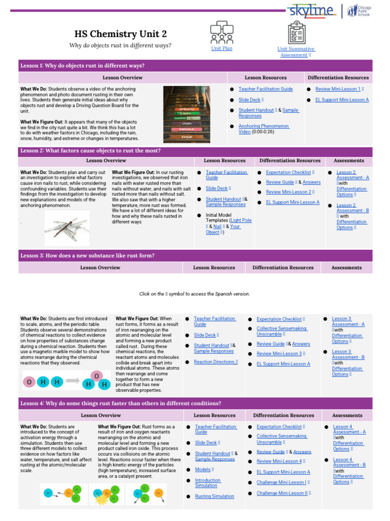 Science.hsc.U2_ Unit Overview | PDF | Chemical Reactions | Iron