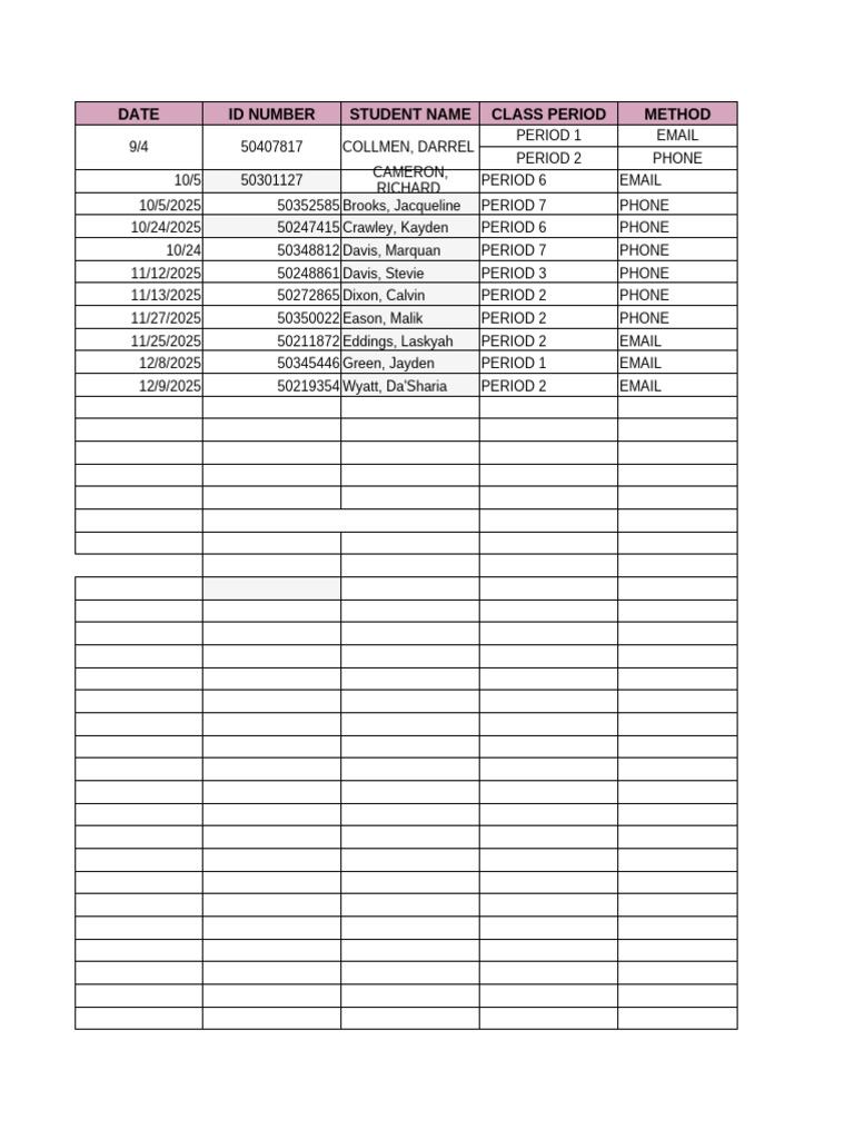 Student Attendance and Behavior Records | PDF