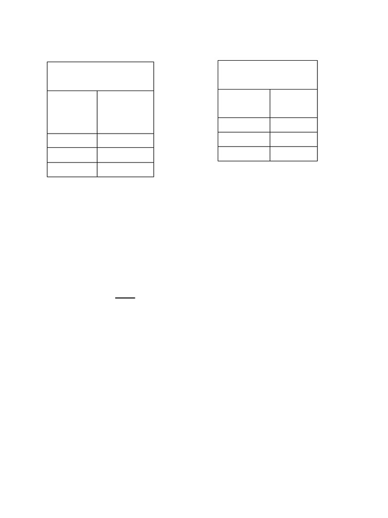 First Fit and Best Fit Algorithm Class Excercise | PDF