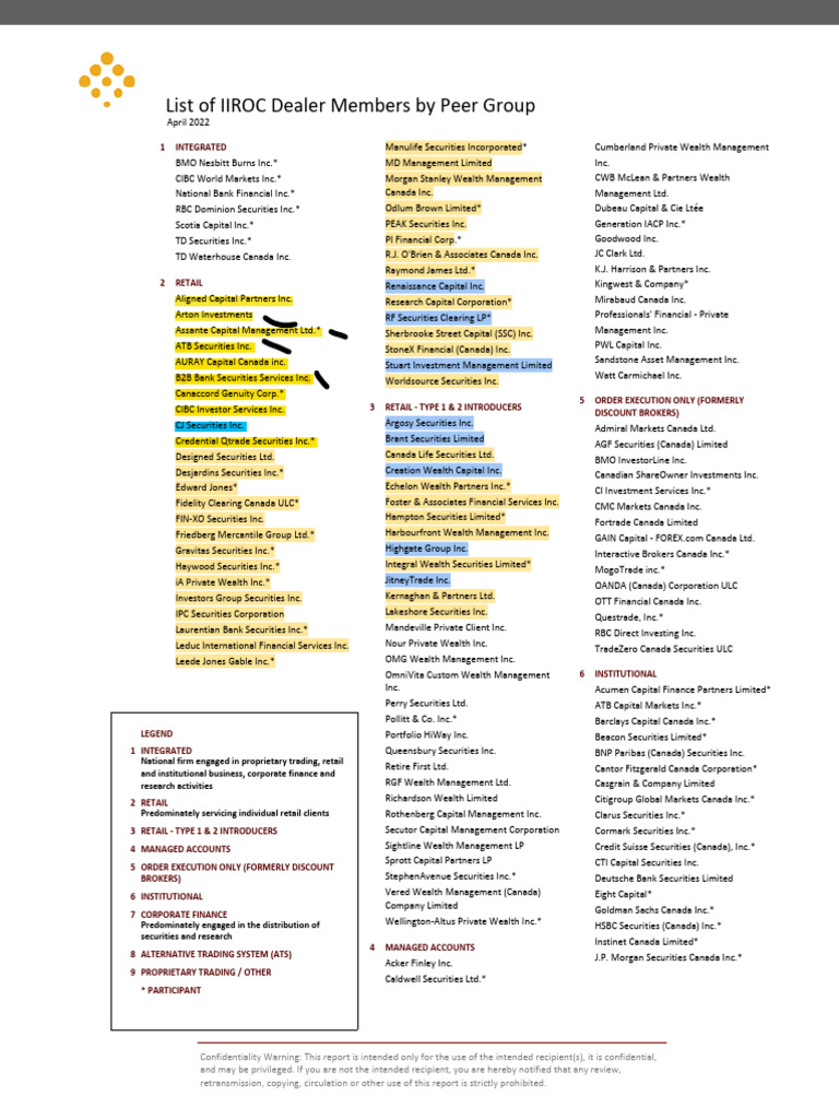 List of IIROC Dealer Members by Peer Group April 2022 en | PDF ...