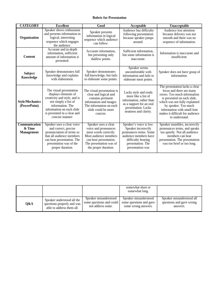 Presentation Evaluation Rubric | PDF | Information | Mental Processes