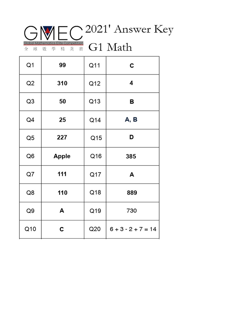 GMEC 2021 Final Paper Answer Key | PDF