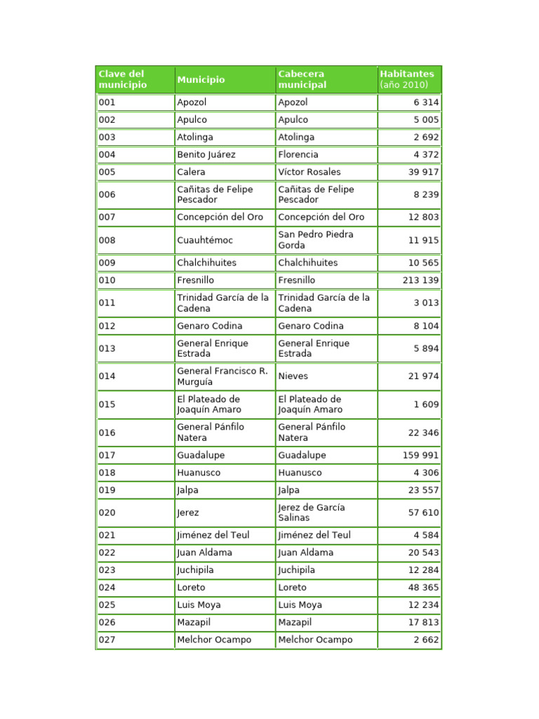 Municipios | PDF