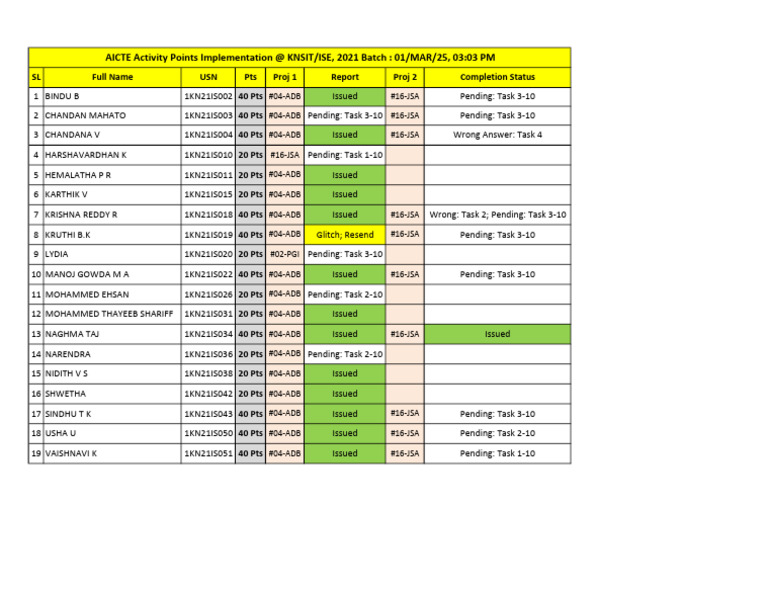 KNSIT ISE 2021 Registration-5 | PDF