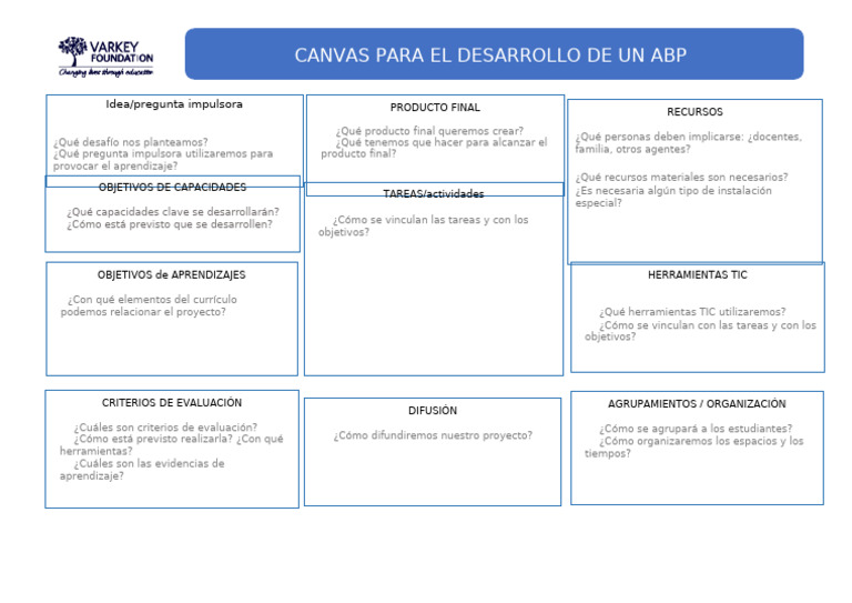Canvas+Para+ABP (Editable) | PDF | Aprendizaje | Cognición