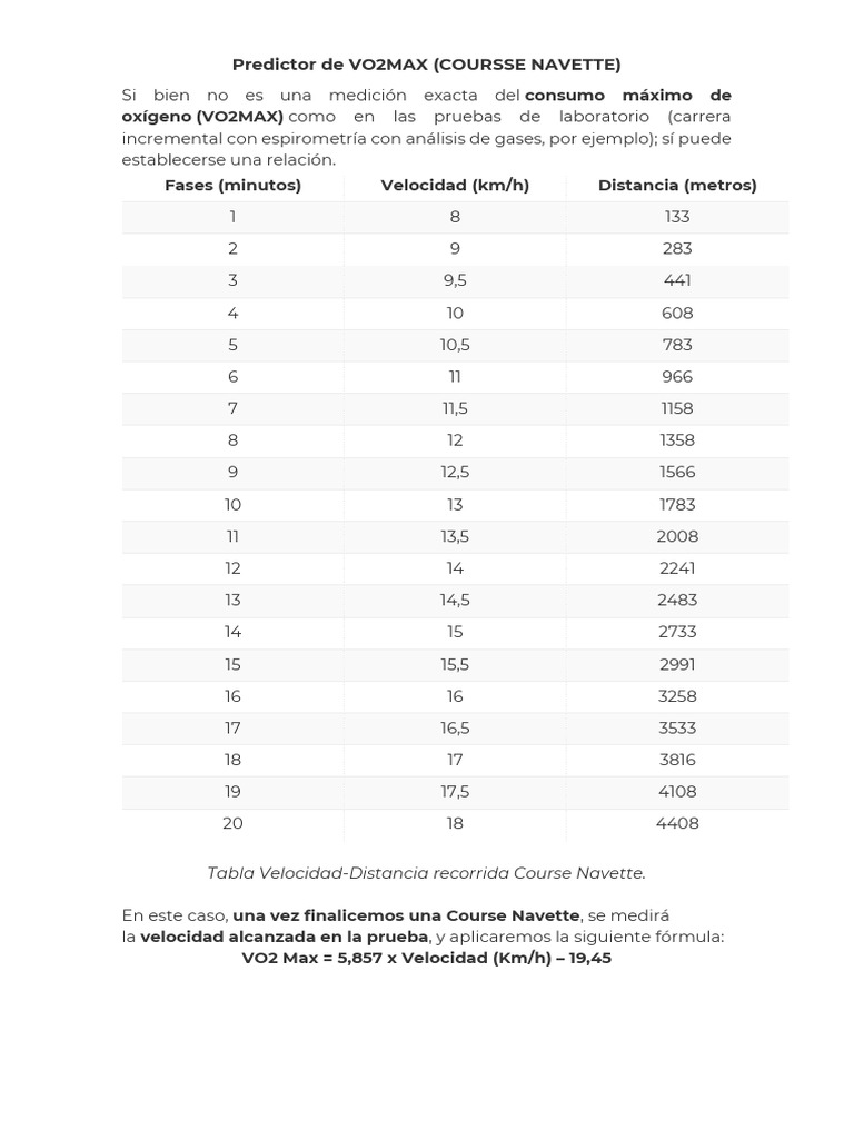Predictor de VO2MAX en Course Navette | PDF | Ejercicio físico