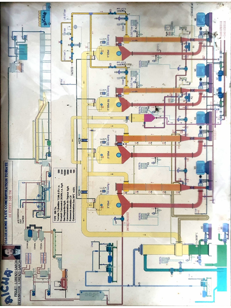 Diagramme Aicha (1) | PDF