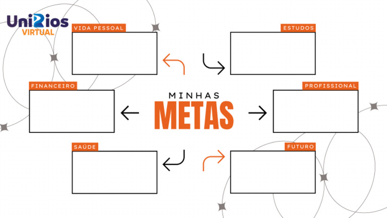 Mapa Mental de Metas PLANO de CARREIRA | PDF