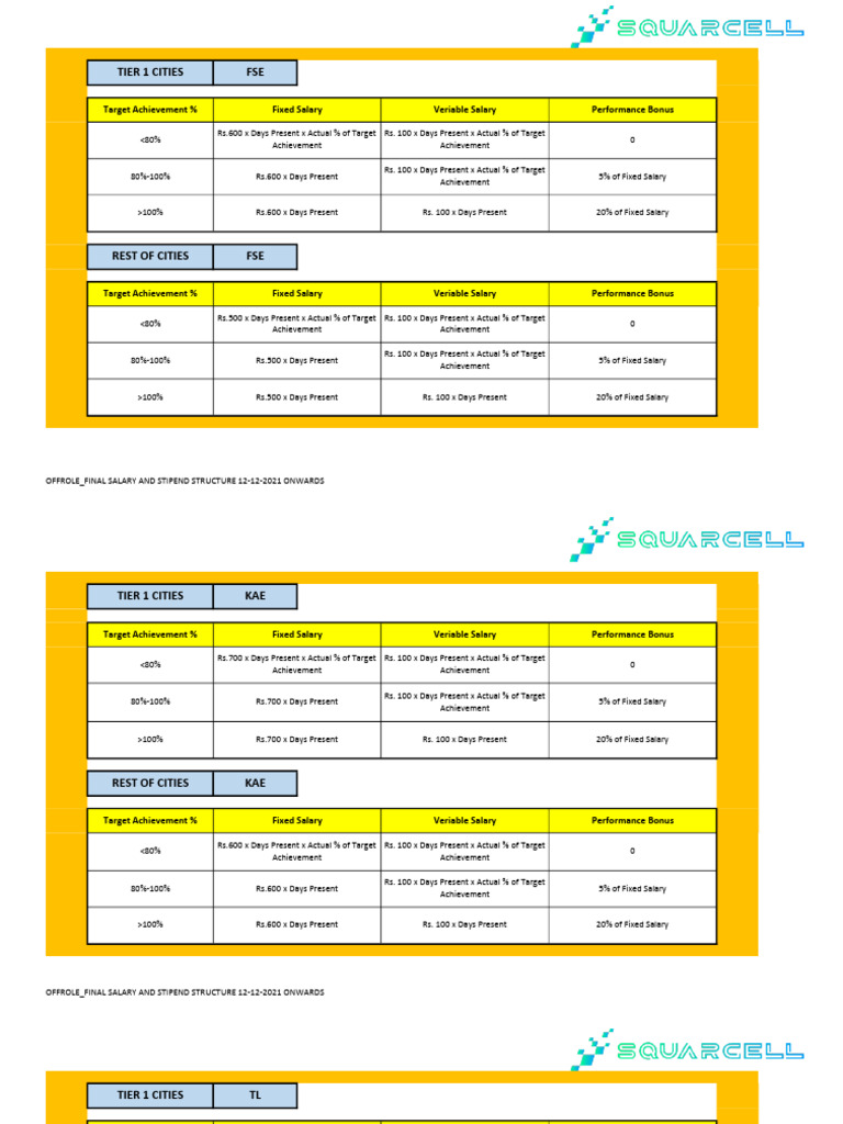 Salary and Stipend Structure | PDF