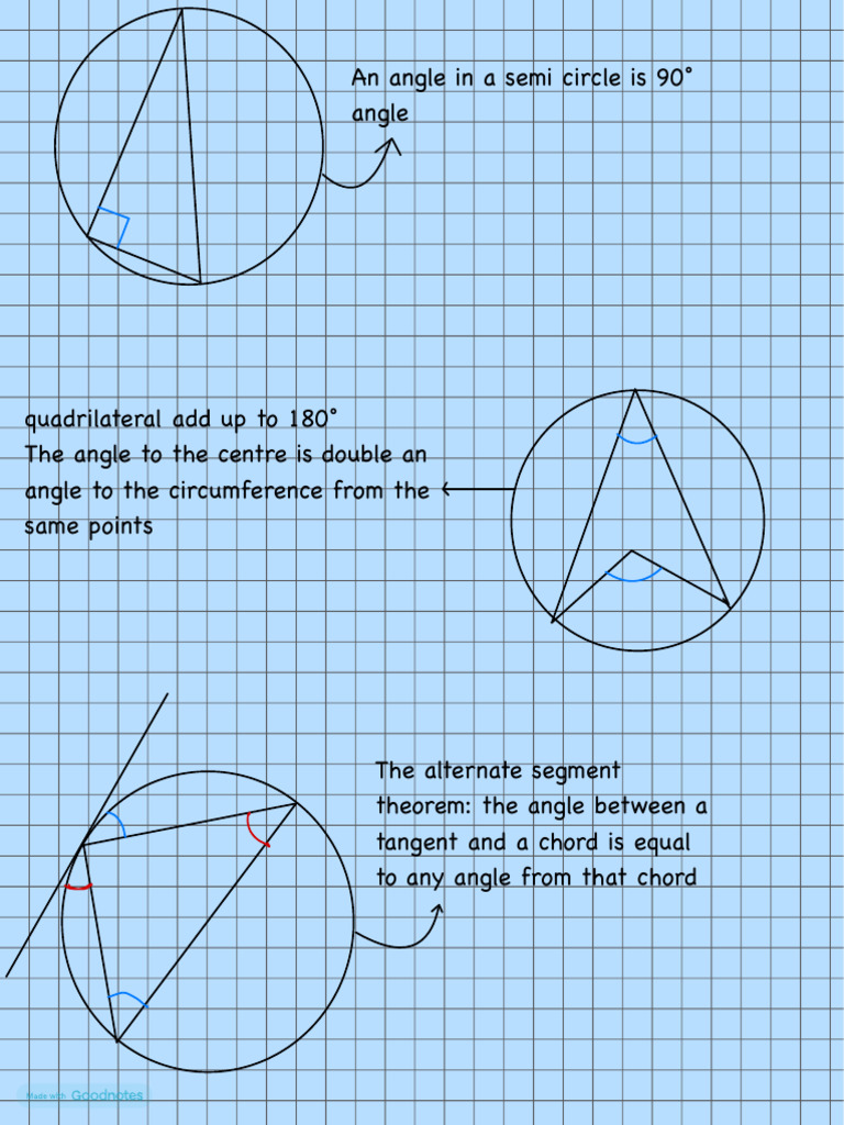 Circle Theorem No. 2 | PDF