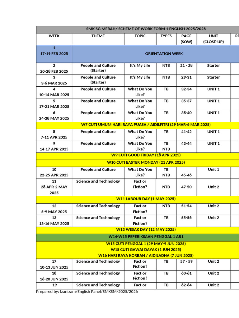 Scheme of Work English Form 1 2025/26 | PDF