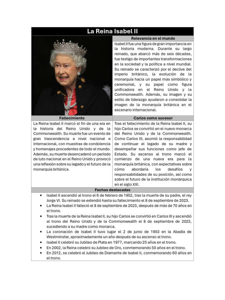 Reina Isabel | PDF | Elizabeth Ii | Monarquía del reino unido