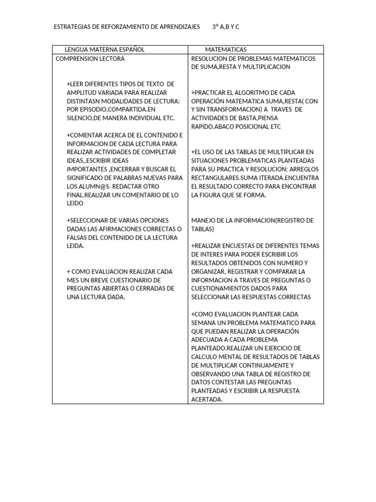 ESTRATEGIAS DE REFORZAMIENTO DE APRENDIZAJES 3ºA,B Y C | PDF | Cognición | Aprendizaje