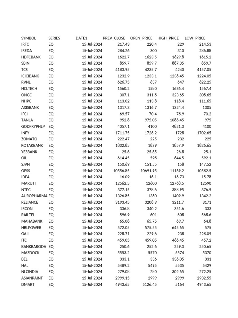 Top 500 Stocks | PDF