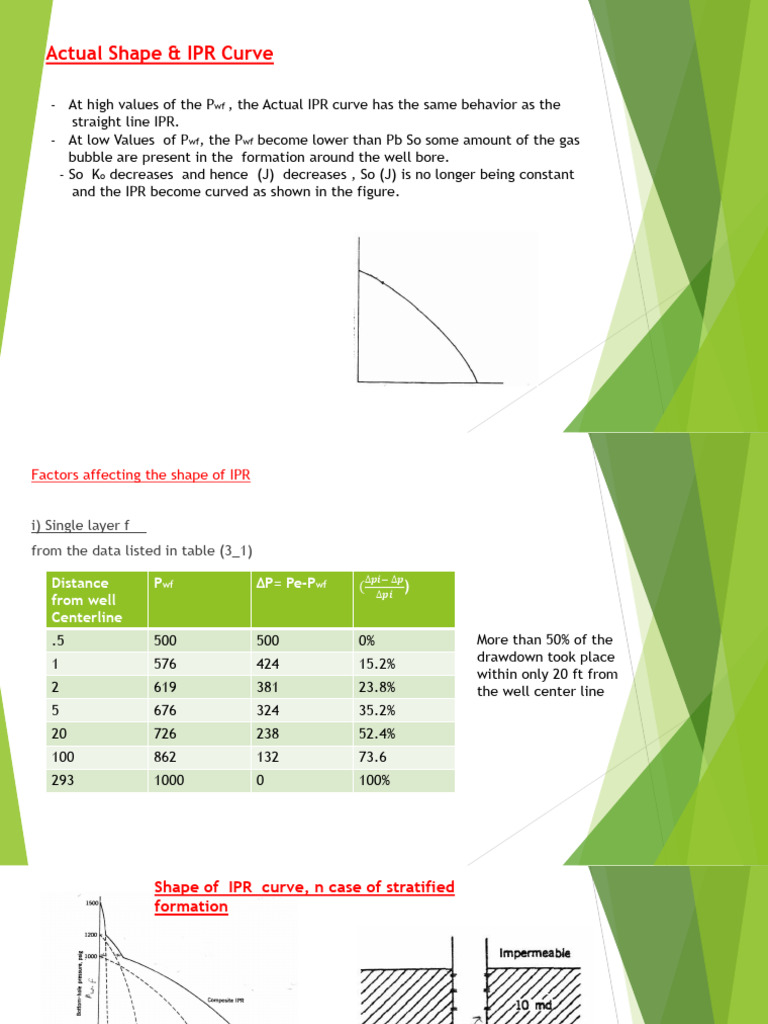 Actual IPR Curve Analysis and Prediction | PDF | Continuum Mechanics ...