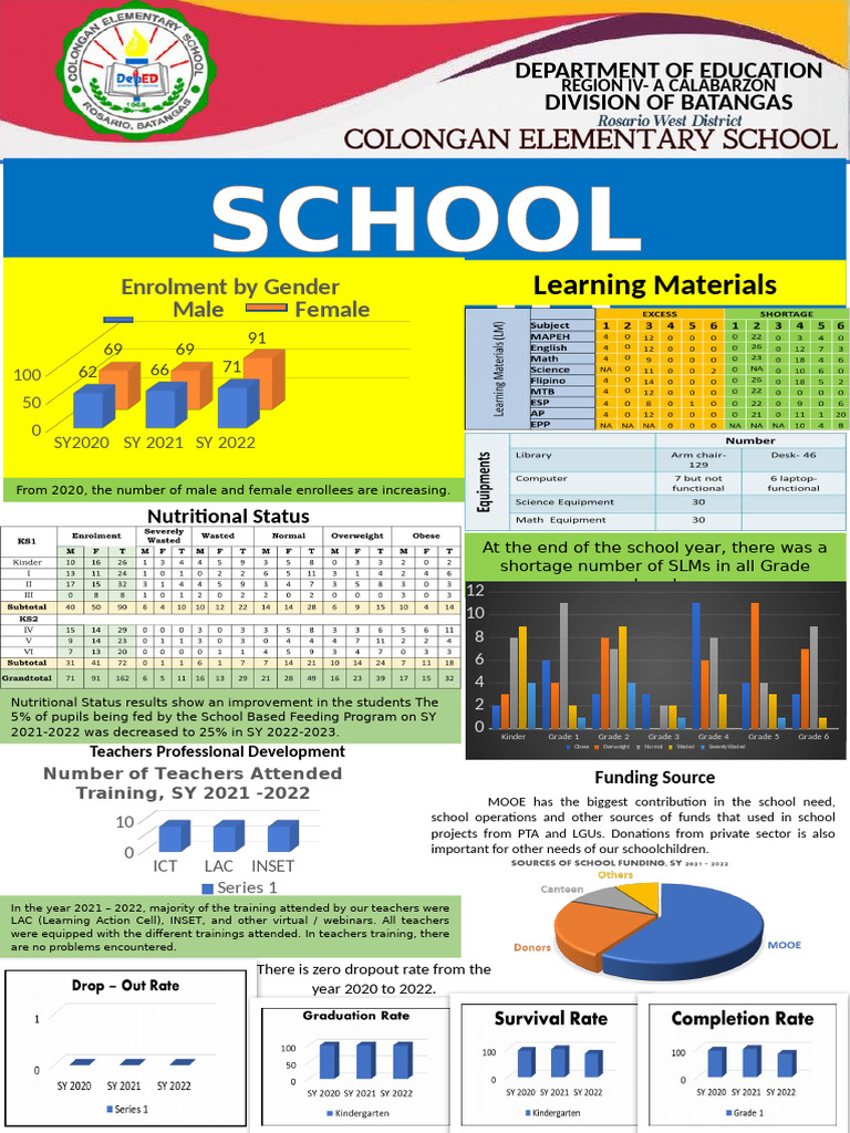 Chapter 2 School Profile | PDF