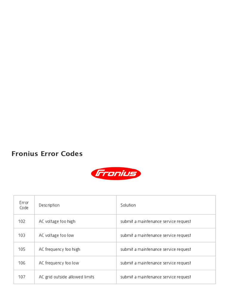 Fronius Fault Codes Solar Experts | PDF | Power Inverter | Alternating ...