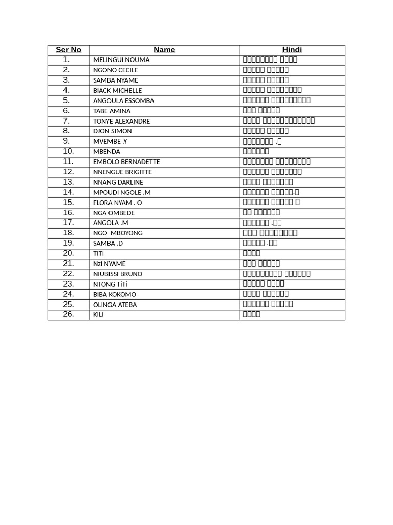 Name Tab | PDF