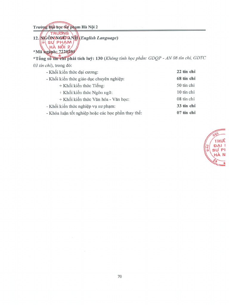 00 Hpu2 Khung Chuong Trinh Ngon Ngu Anh | PDF