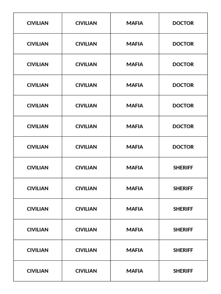 Mafia - Role Cards | PDF