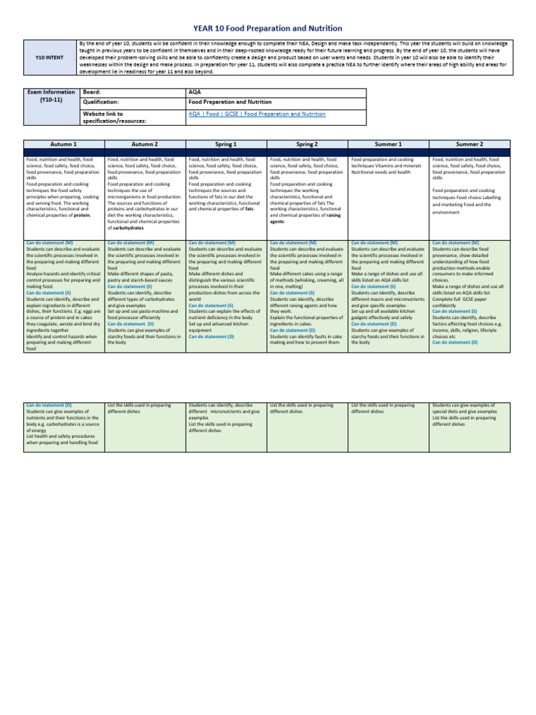 Year 10 Food Curriculum Overview 2023 | PDF | Cooking | Foods