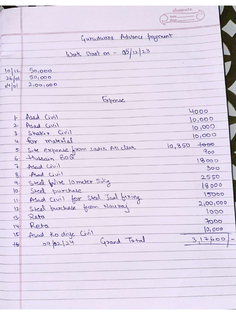 Gurudwara Expense | PDF