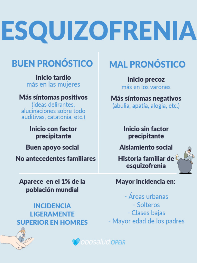 T21 Infograf A Sobre Esquizofrenia Reversible e Irreversible | PDF