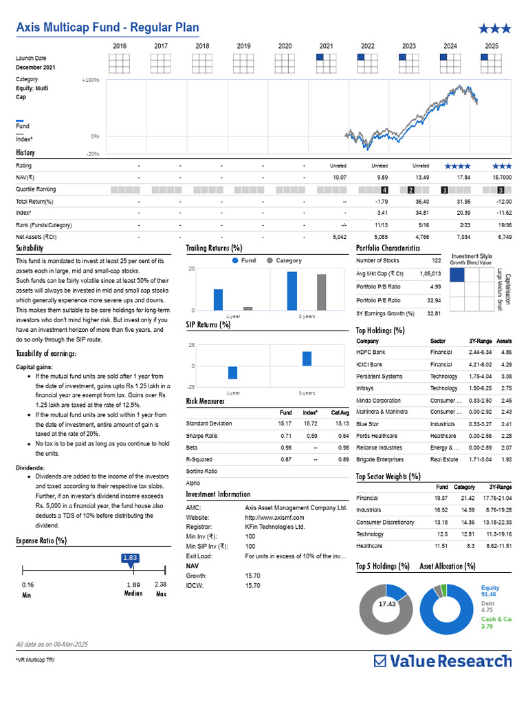 Axis Multicap Fund Growth Overview | PDF | Investing | Mutual Funds