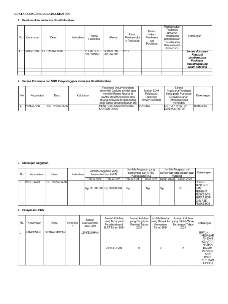 LAPORAN PUSKESOS GETRAKMOYAN | PDF
