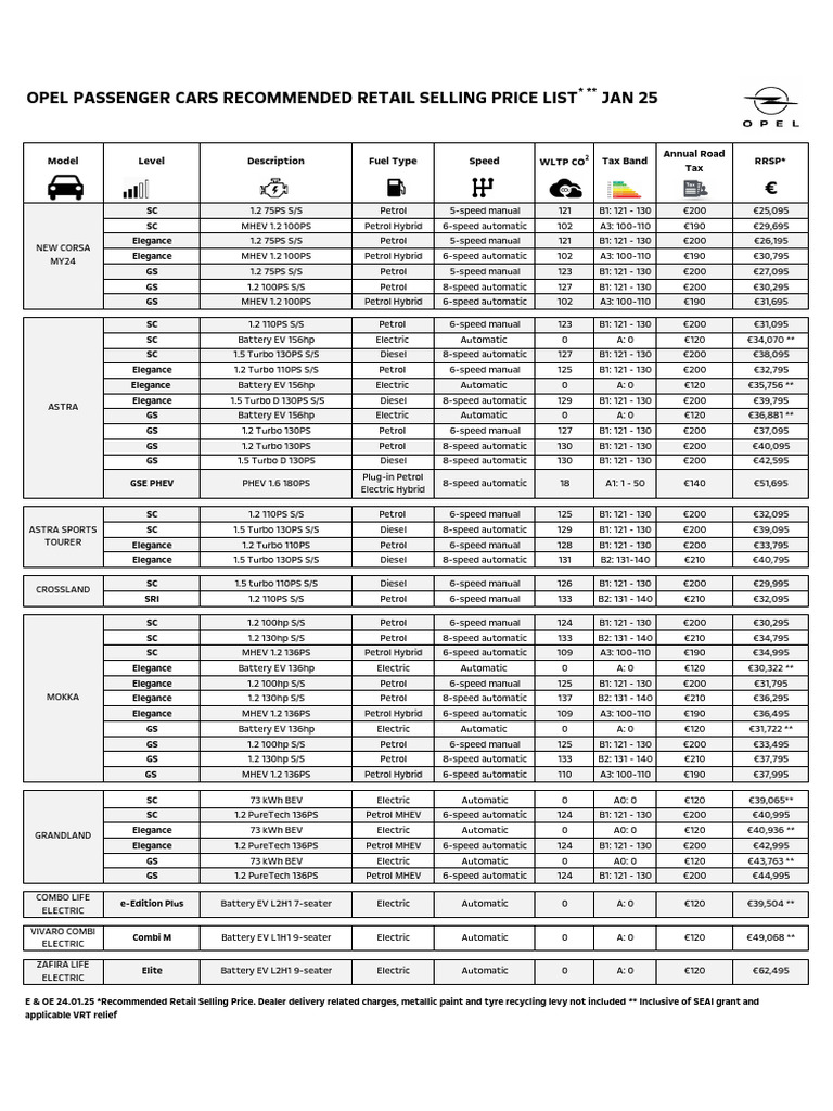Opel Passenger Car Price List 2025 | PDF | Electric Car | Electric Vehicle