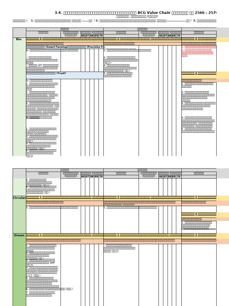 BCG Value Chain ลำไย | PDF