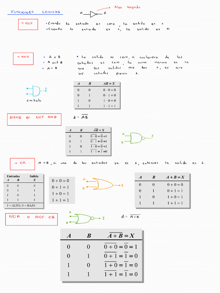 Funciones lógicas _240302_083056 | PDF
