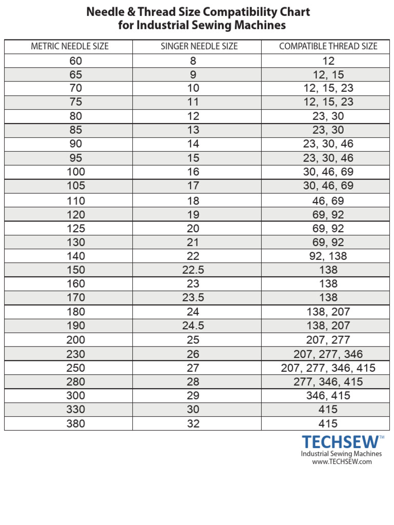 Techsew NDL Thread Chart | PDF