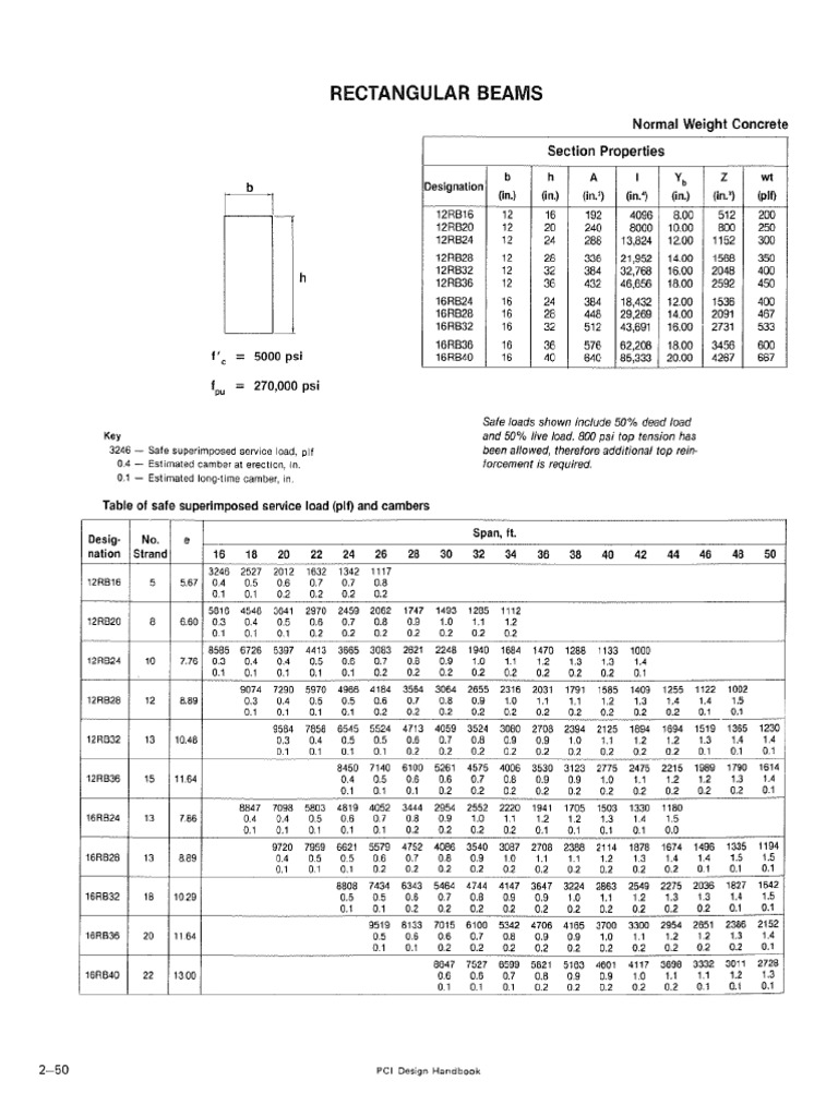 Rectangular Beams | PDF