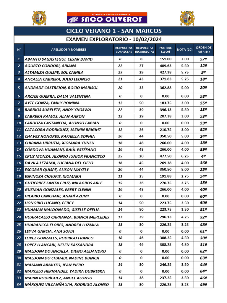 EXPLORATORIO VSM1 - 10 FEBRERO | PDF