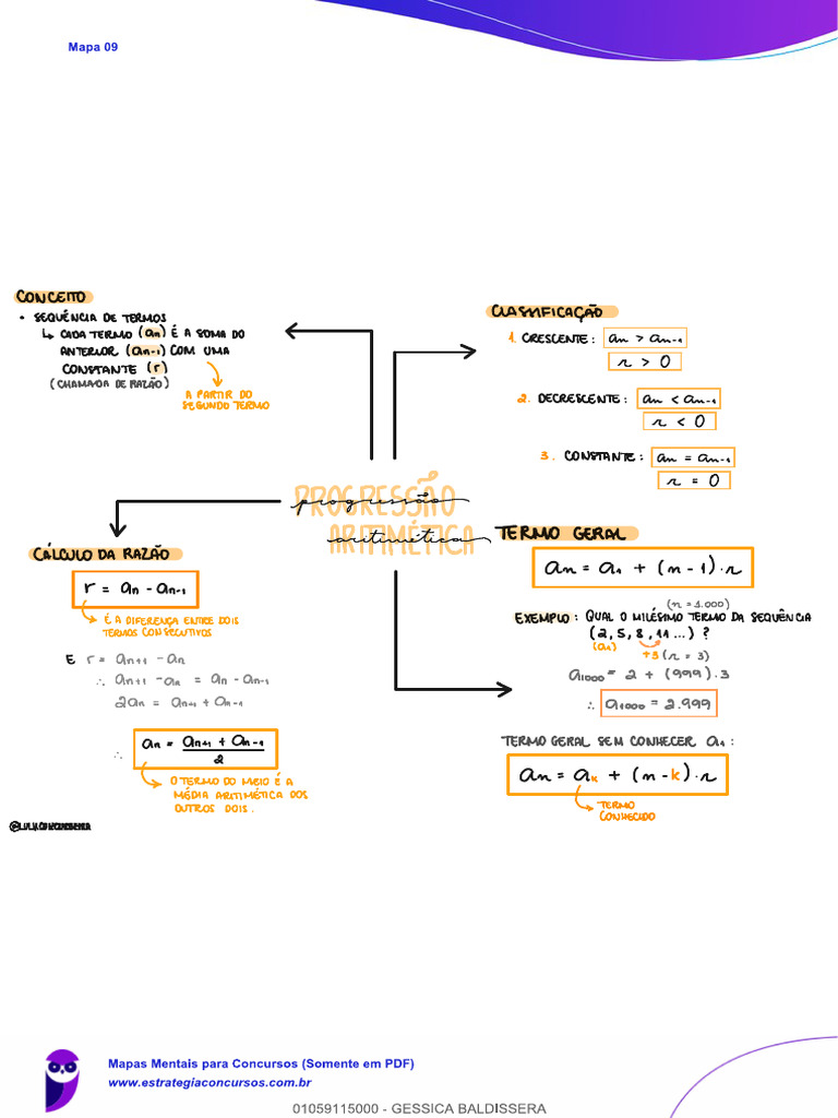 Mapa Mental PA | PDF