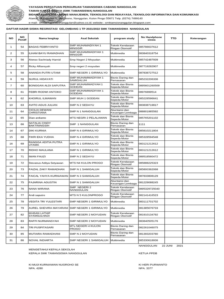 Daftar Registrasi | PDF