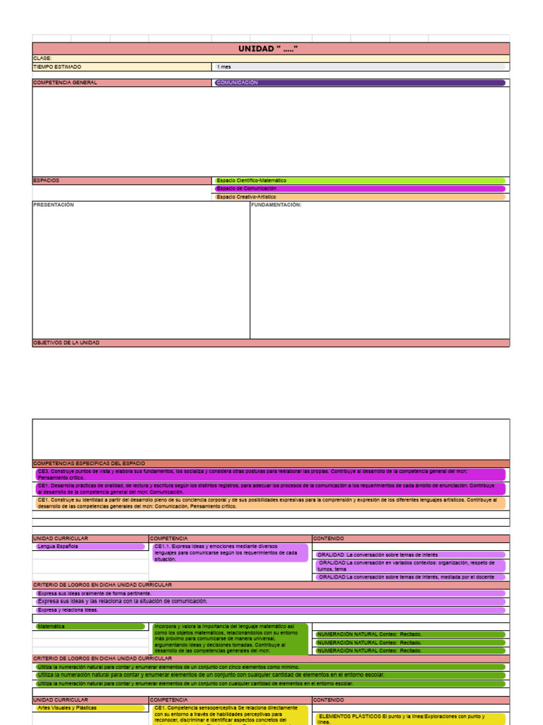 Plantilla de Unidad Temática | PDF | Comunicación | Pensamiento