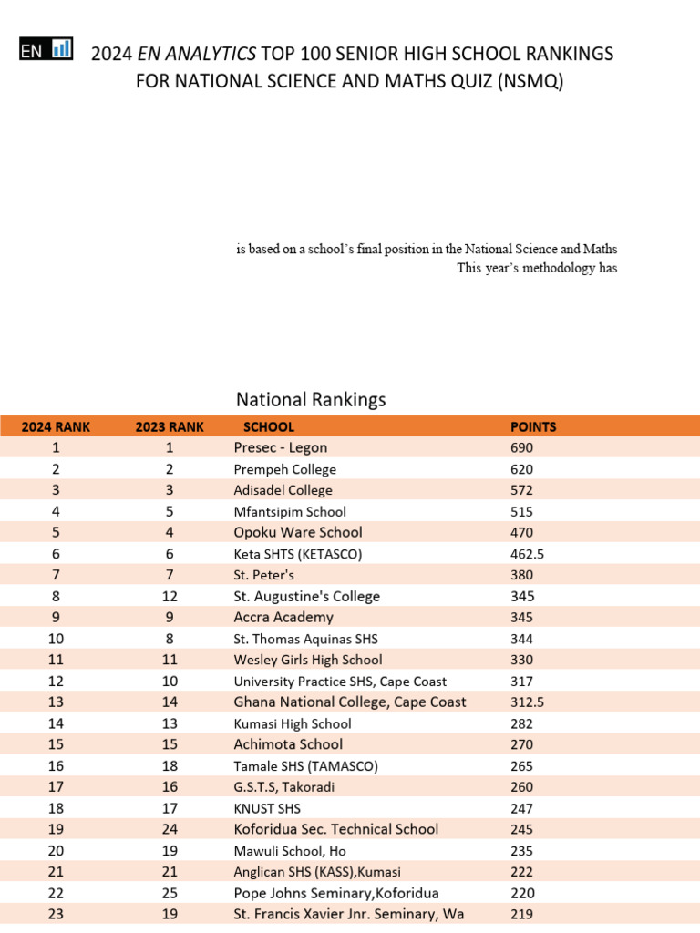 Senior High Schools Rankings 2024 | PDF | Accra | Analytics