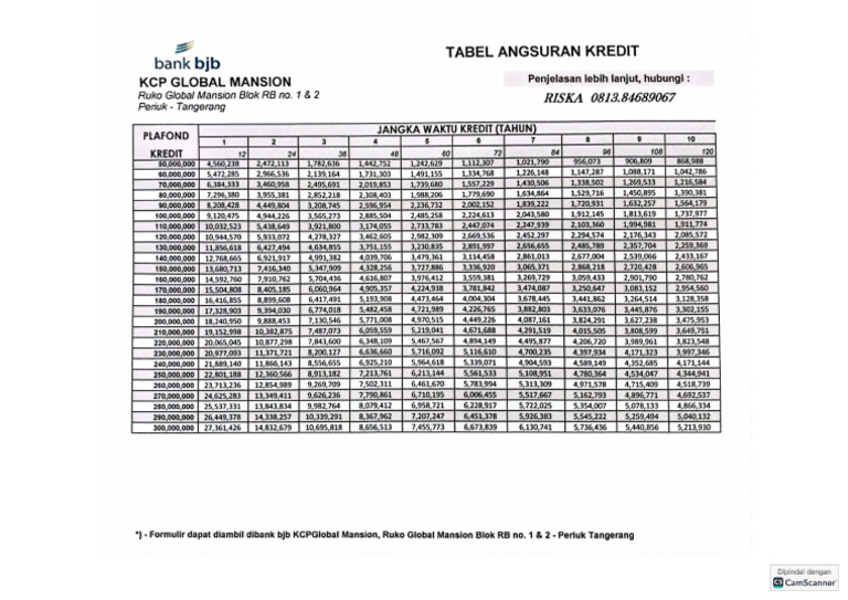 Tabel Angsuran TPG Non ASN | PDF