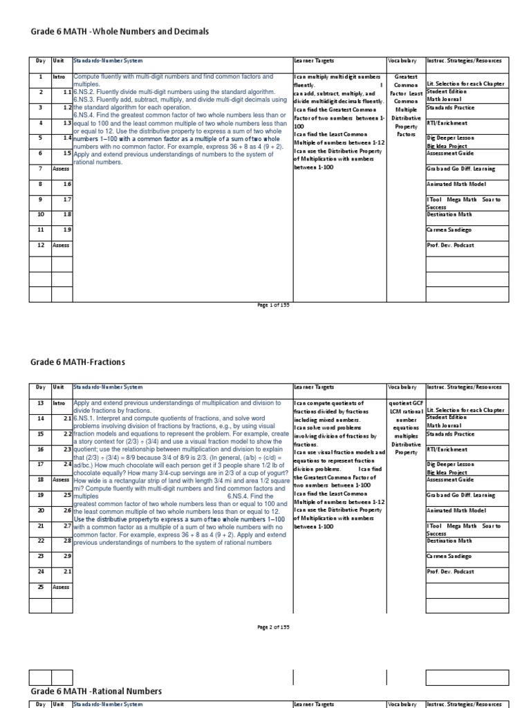 6thgrade Math I Can Statements | PDF | Median | Equations