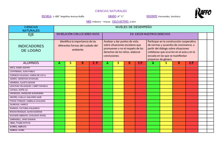 Ciencias Naturales Rúbrica 6to | PDF