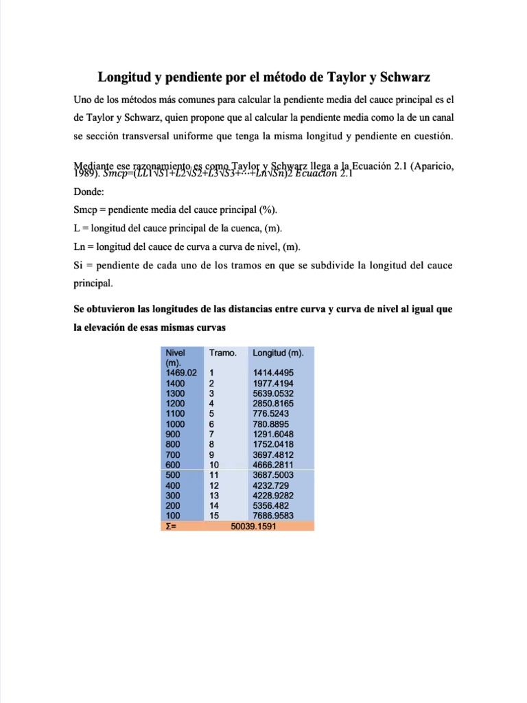 Longitud y Pendiente Por El Método de Taylor y Schwarz Longitud y ...
