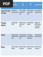 Rubrics For Group Activity | PDF
