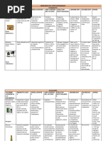 Genomma Lab Ficha Tecnica X Ray Dol | PDF