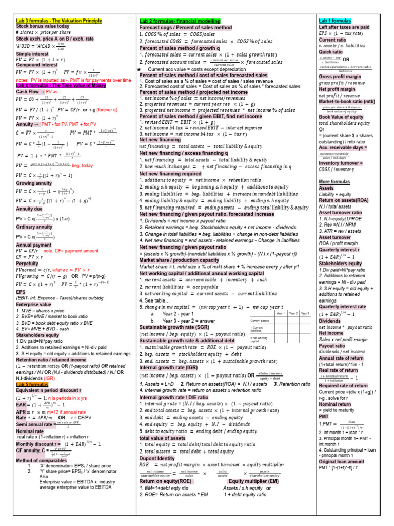 Fin 300 Midterm Cheat Sheet | PDF | Net Present Value | Bonds (Finance)