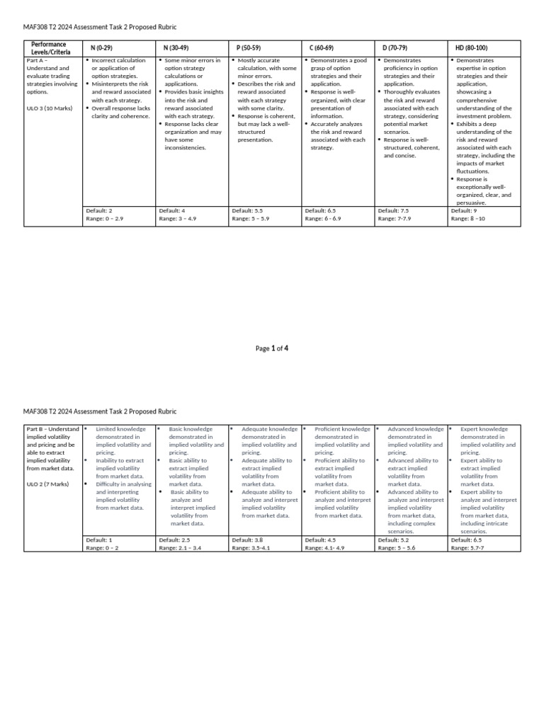 MAF308 T2 2024 Assessment Task 2 Rubic | PDF | Risk | Data