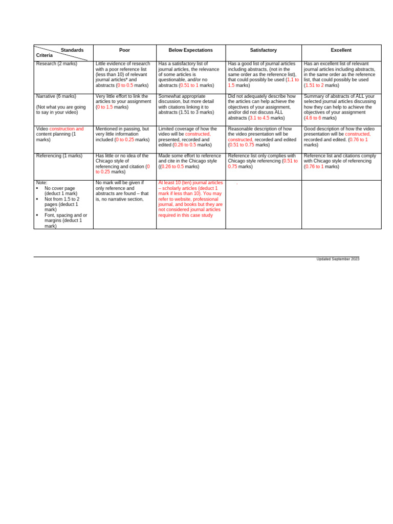 Acct2000 Assignment Rubric Stage 1 | PDF | Abstract (Summary) | Citation